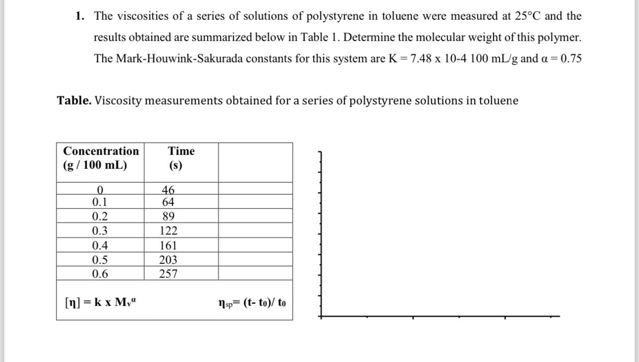 Solved The viscosities of a series of solutions of | Chegg.com