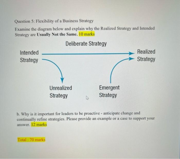 Solved Question 5: Flexibility of a Business Strategy | Chegg.com