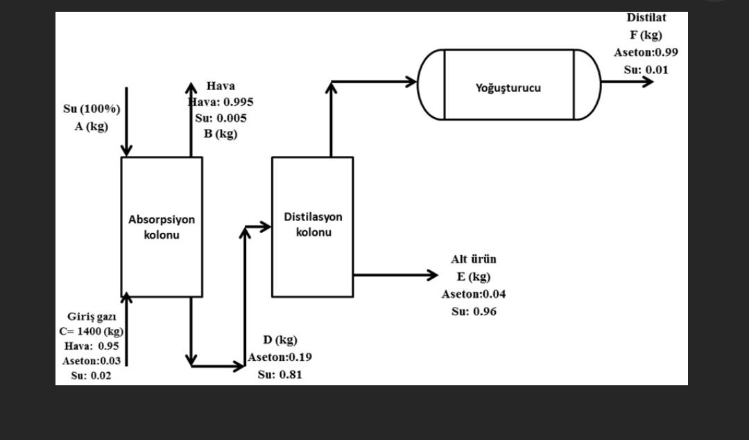 Solved Acetone is obtained through the following separation | Chegg.com