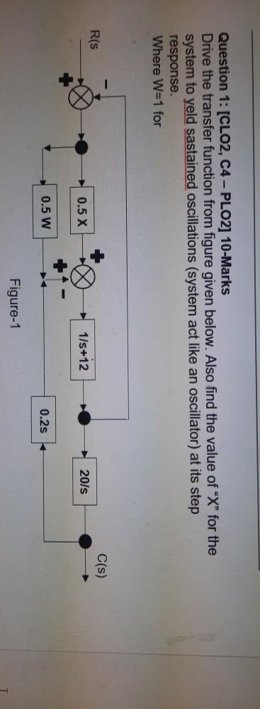 Solved Question 1: [CLO2, C4 - PLO2] 10-Marks Drive the | Chegg.com