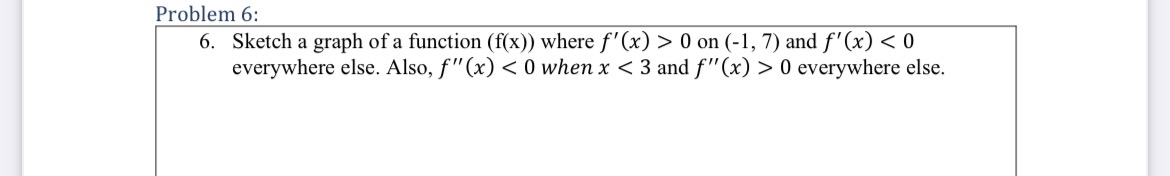 Solved Problem 6:6. ﻿Sketch a graph of a function (f(x)) | Chegg.com