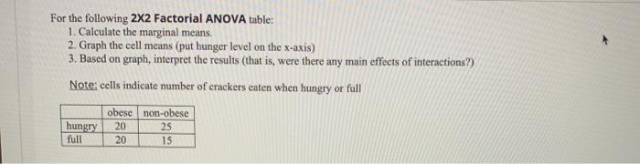 Solved For the following 2X2 Factorial ANOVA table: 1. | Chegg.com