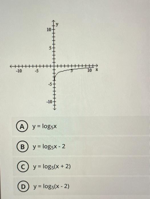 Solved 10 -10 5 H 10 x 1 -5 -10 А y = log5x B y = log5x - 2 | Chegg.com