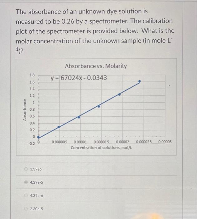 Solved The absorbance of an unknown dye solution is measured | Chegg.com