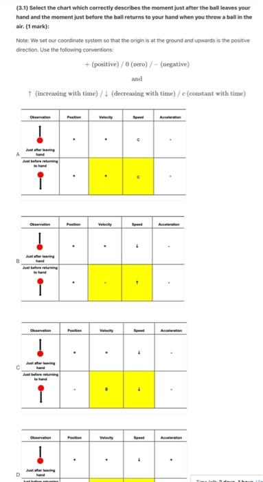 Solved (3.1) Select the chart which correctly describes the | Chegg.com
