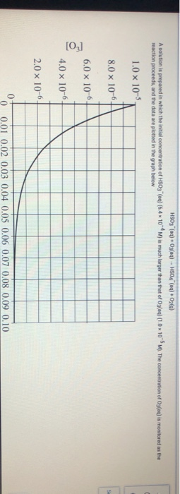 Solved d. The data are consistent with the following rate | Chegg.com