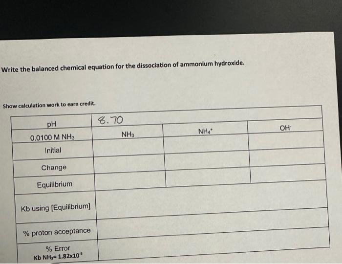Solved Write the balanced chemical equation for the | Chegg.com