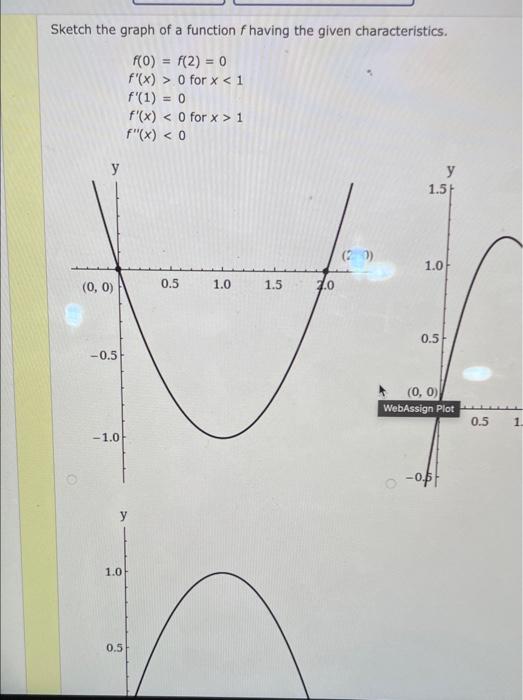 Solved Sketch the graph of a function f having the given | Chegg.com