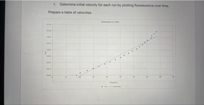 determine initial velocity of each run and theb | Chegg.com