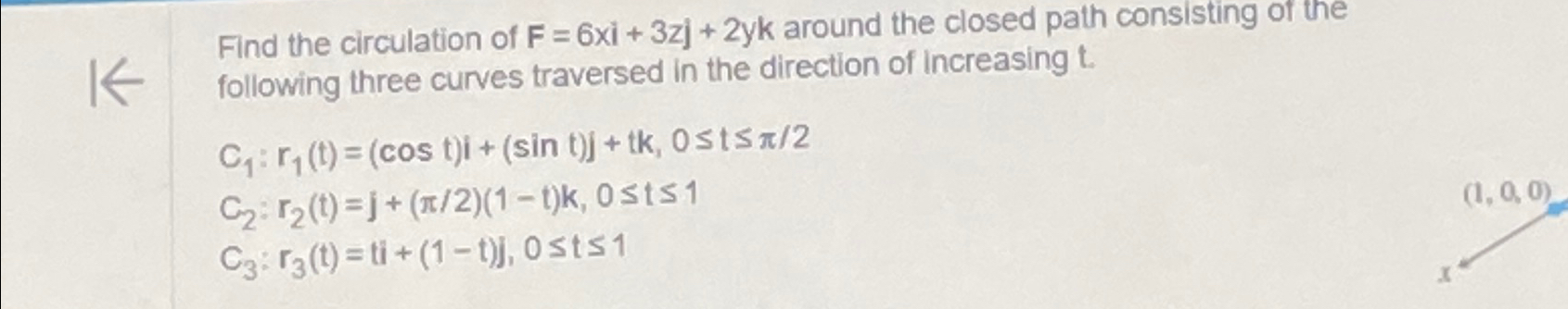 Solved Find the circulation of F=6xi+3zj+2yk ﻿around the | Chegg.com