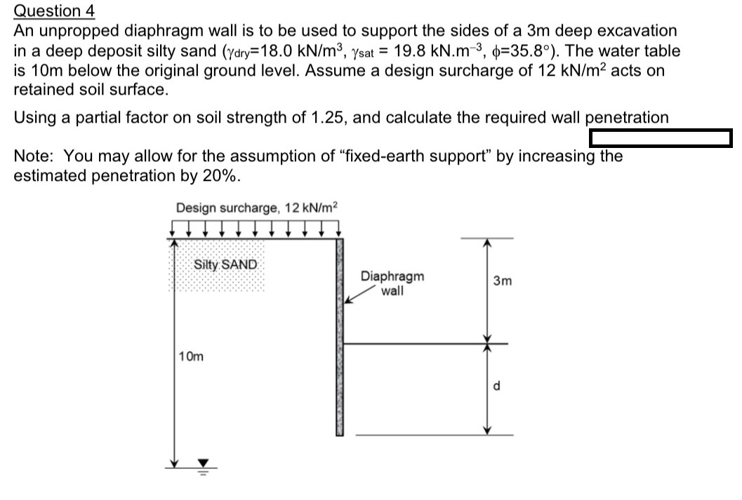 Solved Question 4An unpropped diaphragm wall is to be used | Chegg.com