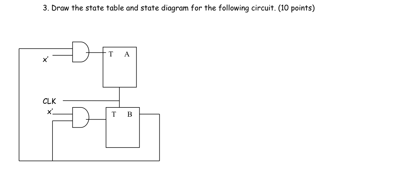Solved Draw the state table and state diagram for the | Chegg.com