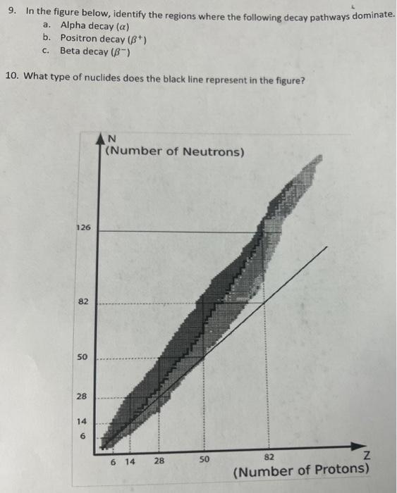 Solved 9. In the figure below, identify the regions where | Chegg.com