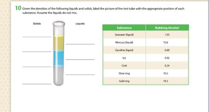 Solved Data and observations. PART A Identifying a mystery | Chegg.com