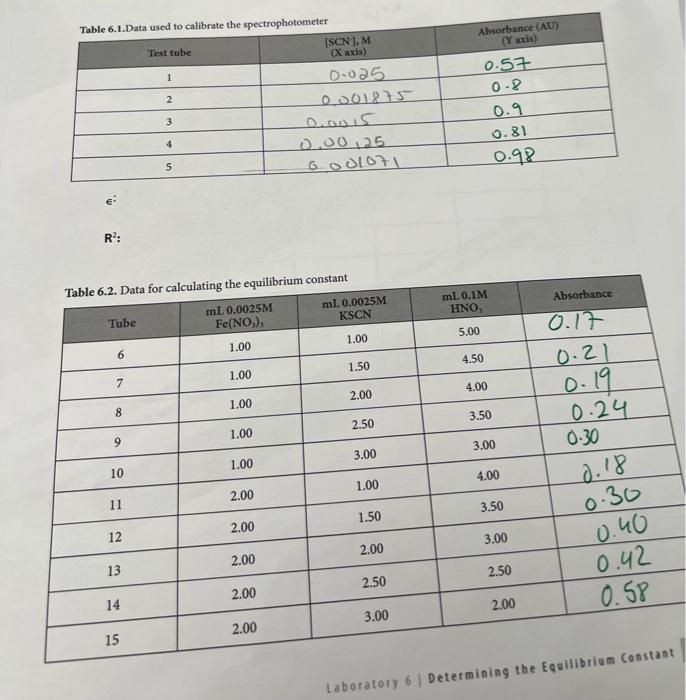 ϵ : R2 :Calculations Use Beer's law ( A=eC so C=A/e ) | Chegg.com