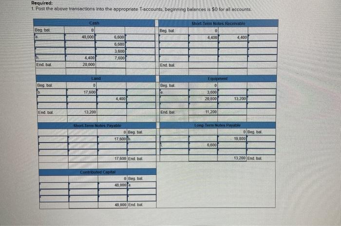 Solved P2.8 Analyzing the Effects of Transactions Using | Chegg.com