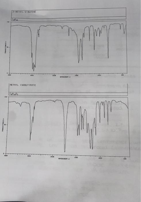 Solved Infrared Spectroscopy Practice Problems (All spectra | Chegg.com