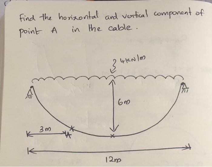 Solved Find the horizontal and vertical component of point A | Chegg.com