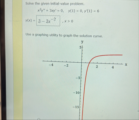 Solve the given initial-value | Chegg.com