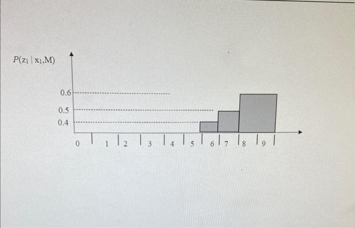 Find the best probability position (Xt) for Mobile | Chegg.com