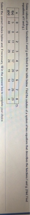 Solved Some values of linear functions fand g are listed in | Chegg.com