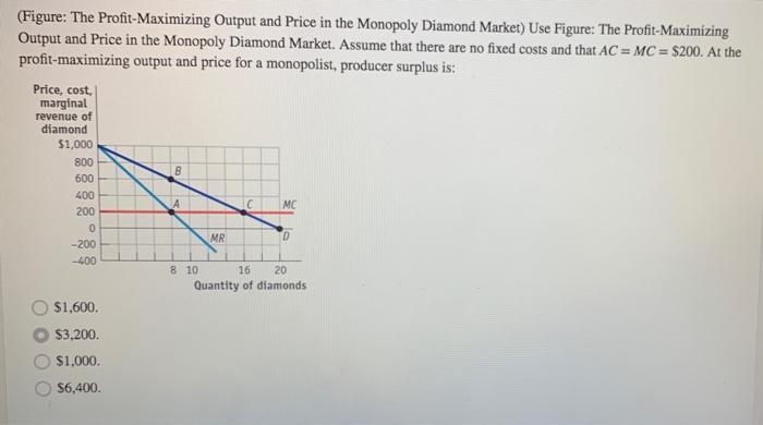 Solved (Figure: The Profit-Maximizing Output and Price in | Chegg.com