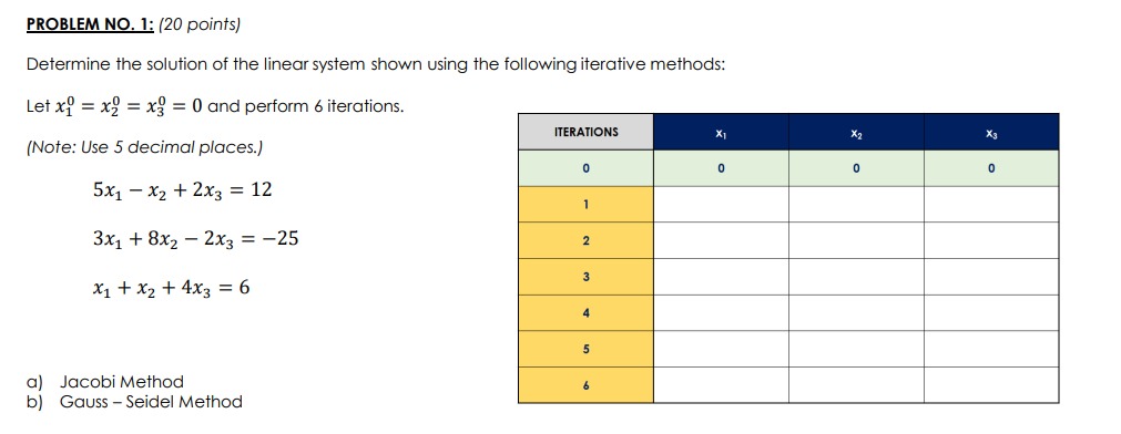 Solved PROBLEM NO. 1: (20 points)Determine the solution of | Chegg.com Solved PROBLEM NO. 1: (20 points)Determine the solution of | Chegg.com