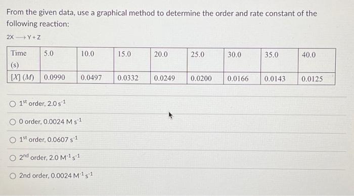 Solved From the given data, use a graphical method to | Chegg.com