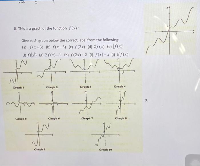 Solved 8. This is a graph of the function f(x) : Give each | Chegg.com