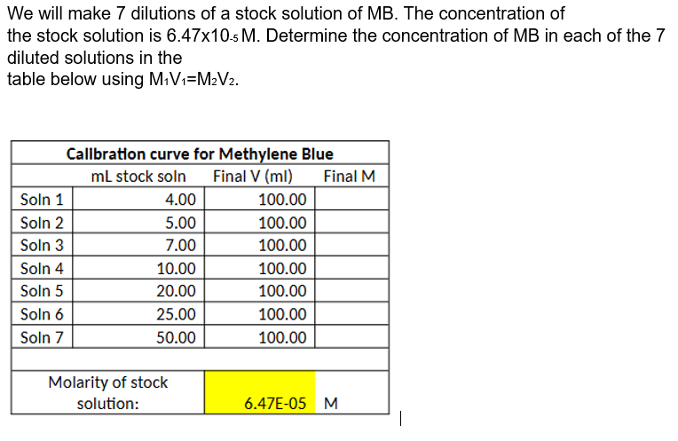 Solved The concentration of ﻿the stock solution | Chegg.com