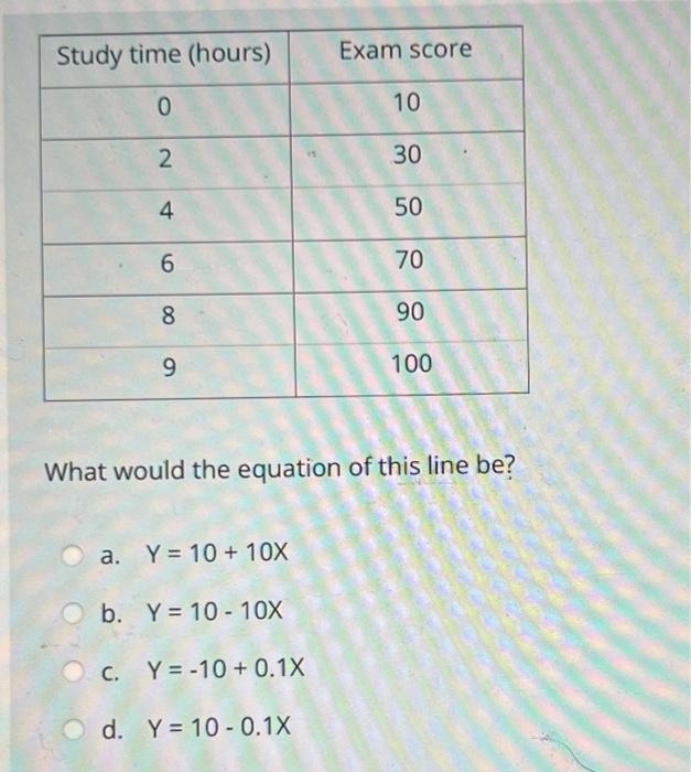Solved What would the equation of this line be? a. Y=10+10X | Chegg.com