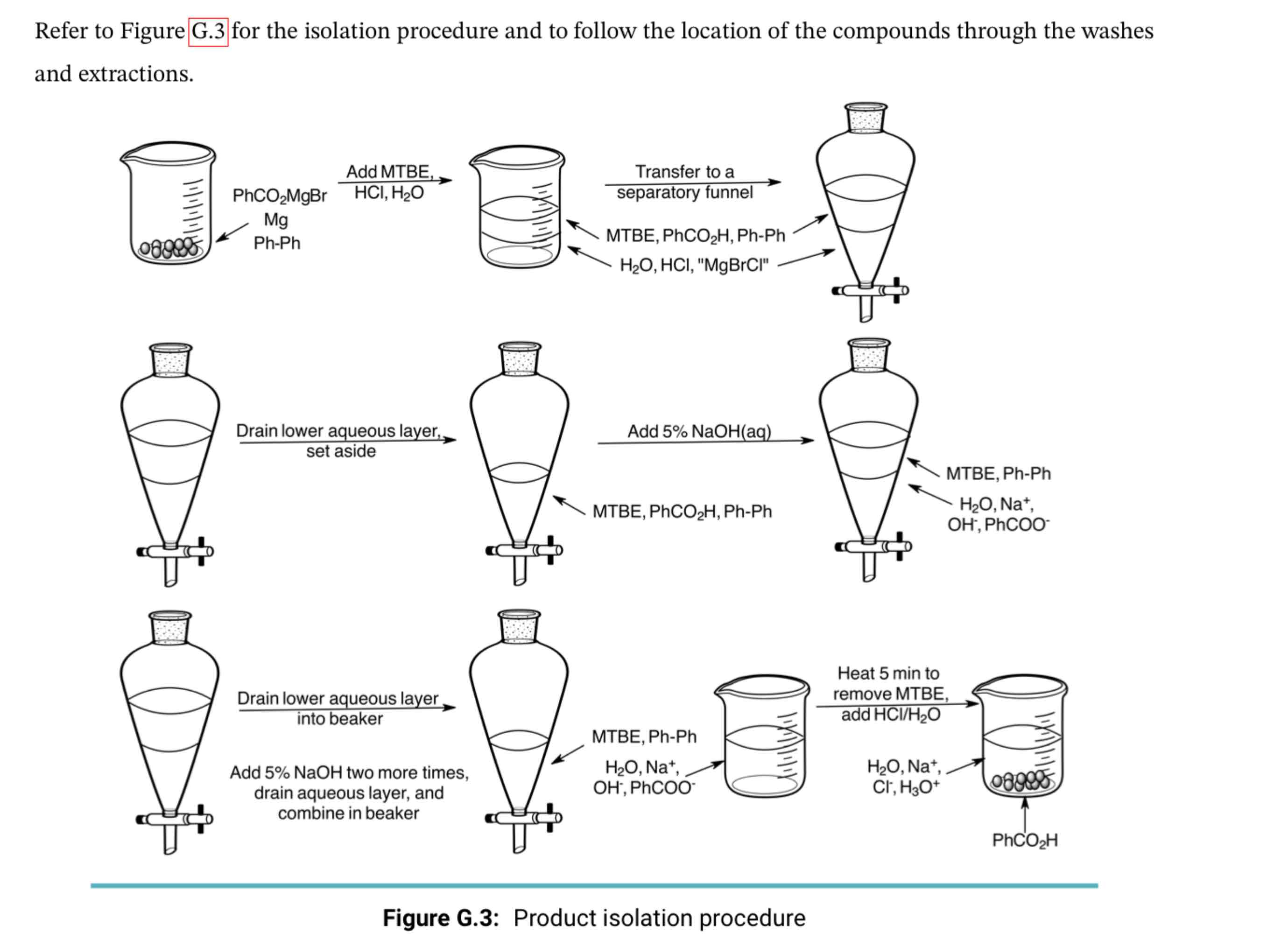 Solved Draw and upload a separation scheme for the isolation | Chegg.com