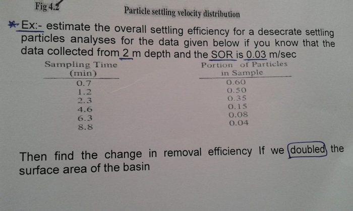 Solved Fig 4.2 Particle settling velocity distribution * | Chegg.com