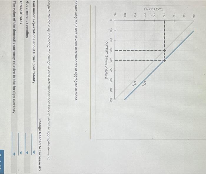 Solved 4. Determinants of aggregate demand The following | Chegg.com