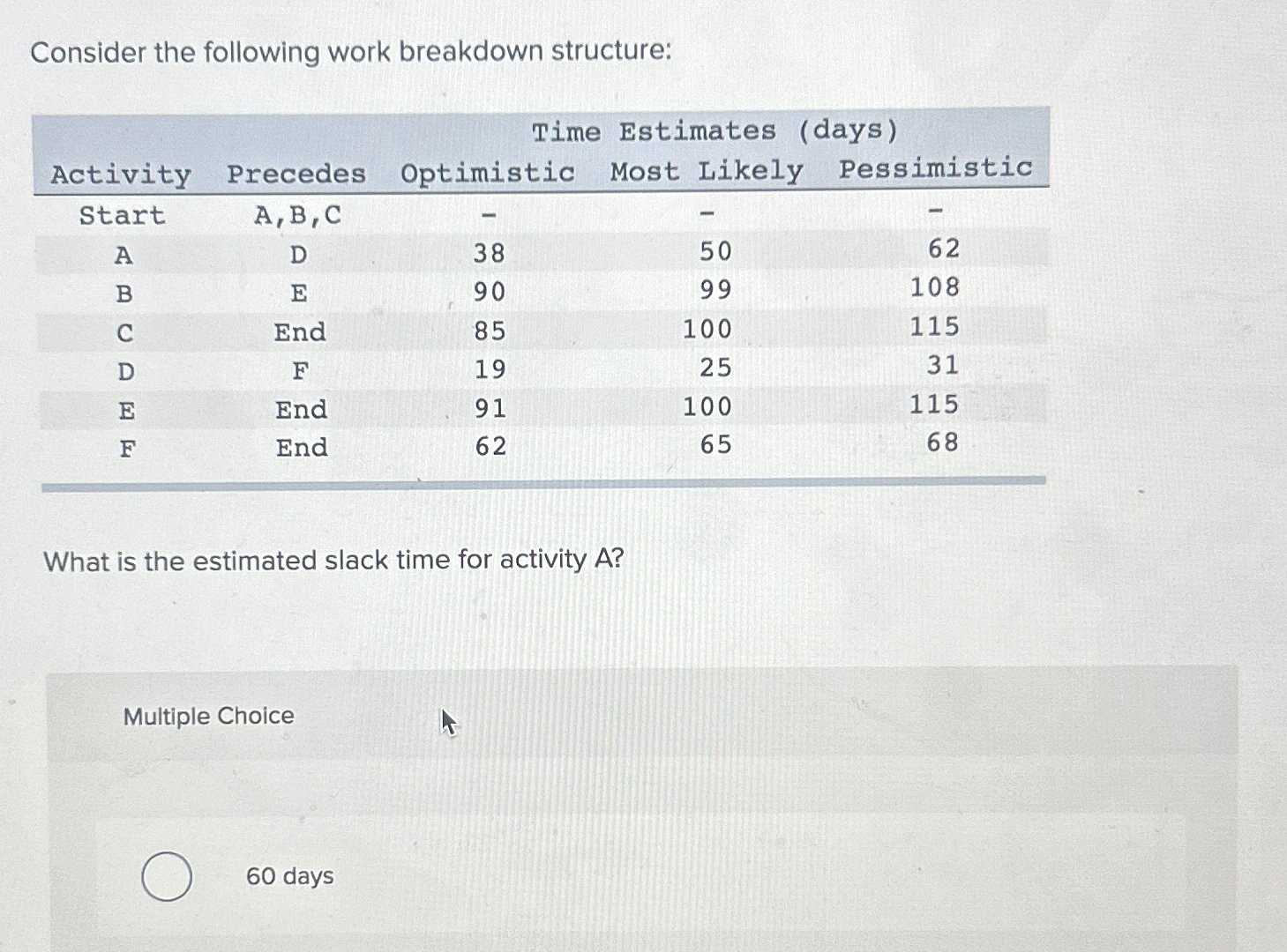Solved Consider the following work breakdown | Chegg.com