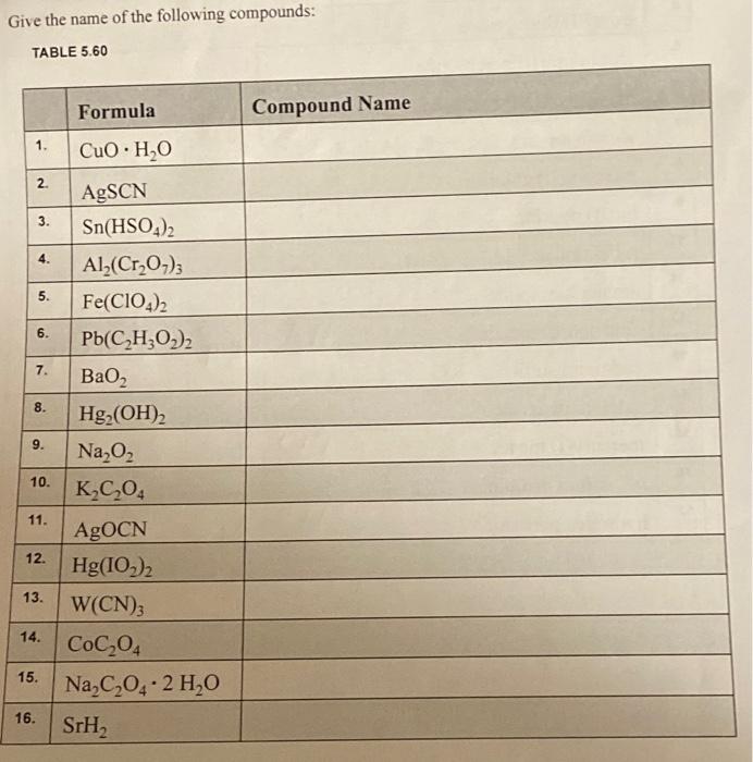 Solved Give the name of the following compounds: | Chegg.com