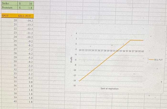 Solved (label everything about 4 graphs) along with a short | Chegg.com