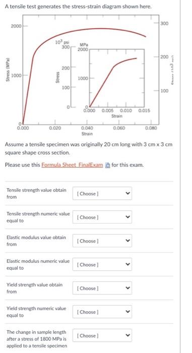 Solved A tensile test generates the stress-strain diagram | Chegg.com