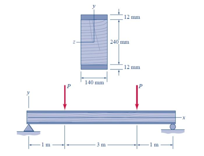 Solved The reinforced timber beam shown is simply supported | Chegg.com