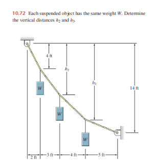 Solved Each suspended object has the same weight W. | Chegg.com