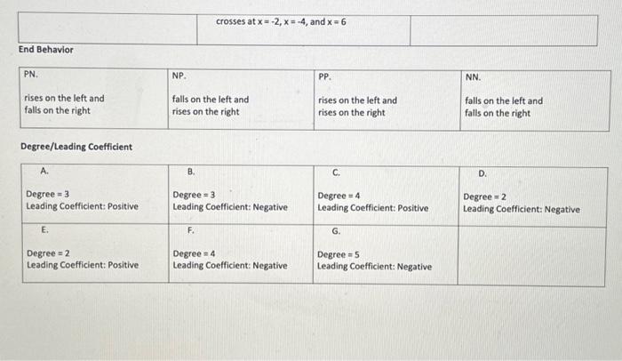 2) Fill in the following table by matching the | Chegg.com