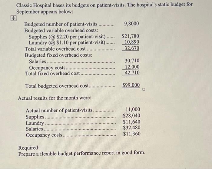 Solved Classic Hospital bases its budgets on patient-visits. | Chegg.com