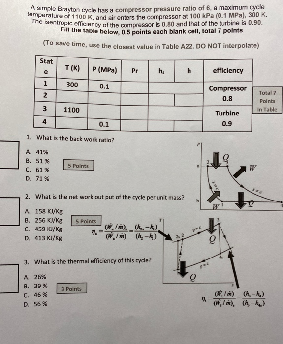 Solved A simple Brayton cycle has a compressor pressure | Chegg.com