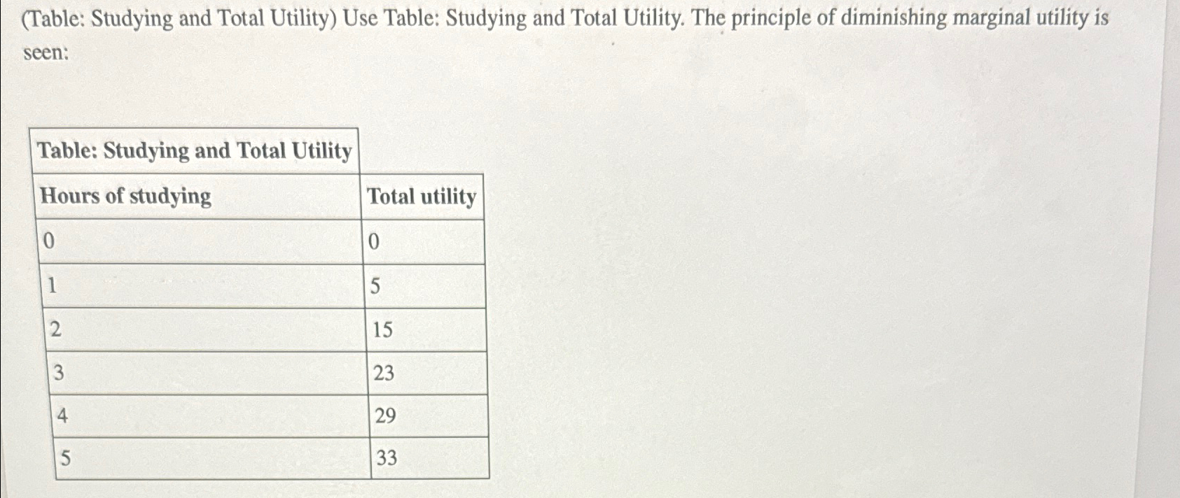 Solved (Table: Studying and Total Utility) ﻿Use Table: | Chegg.com