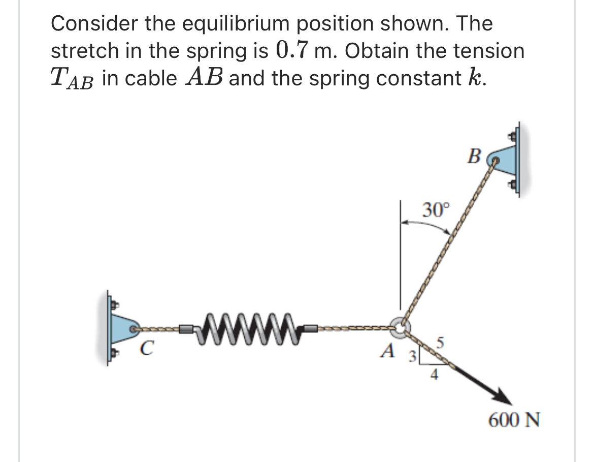 Solved Consider the equilibrium position shown. Thestretch | Chegg.com