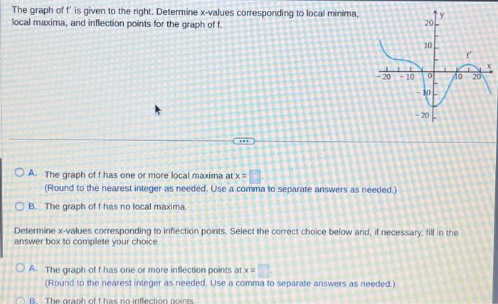 Solved The graph of f' is given to the right. Determine | Chegg.com