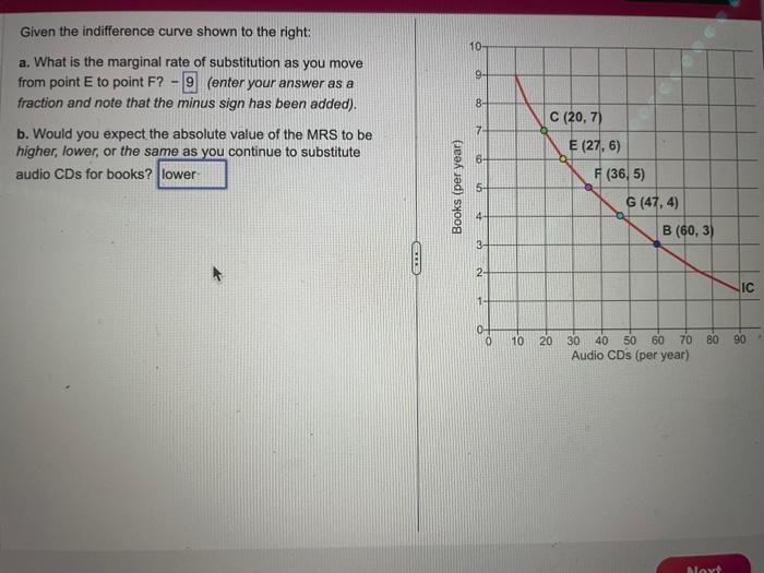 Solved Given the indifference curve shown to the right: a. | Chegg.com