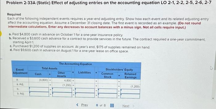 Solved Problem 2-33A (Static) Effect of adjusting entries on | Chegg.com
