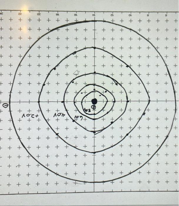 Solved The equipotential maps for each charge distribution | Chegg.com