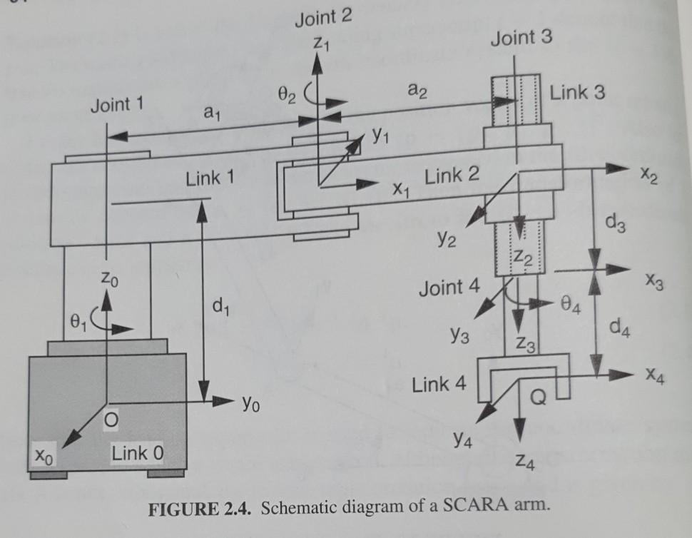 Solved 5. Solve the inverse kinematics of the 4-dof SCARA | Chegg.com